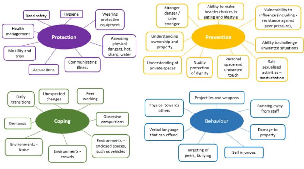 Resilience Curriculum - Ascent